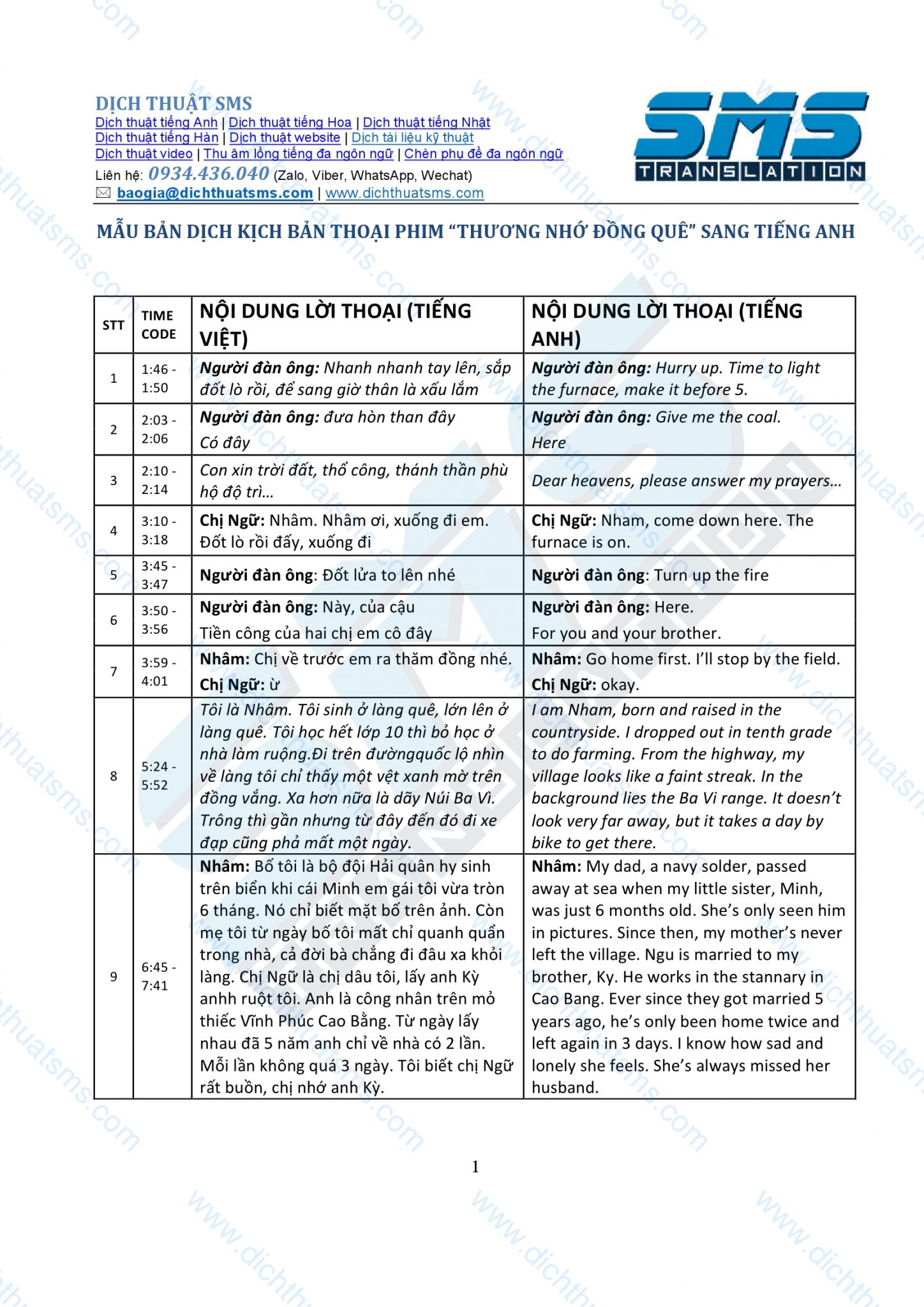 Hướng dẫn viết Systematic Review & Meta-Analysis theo quy trình PRISMA ...
